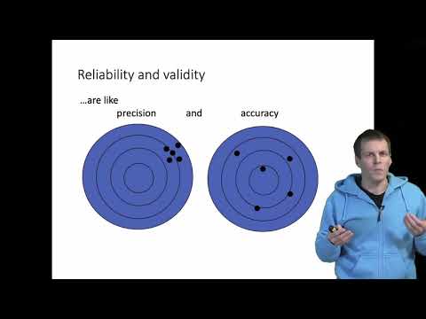 Reliability and validity