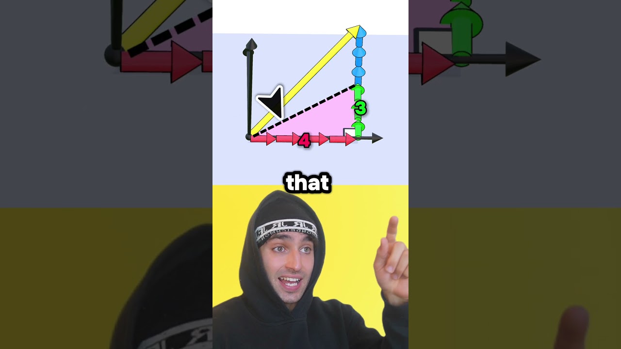 Vector Magnitude Formula Explained – Why It Works