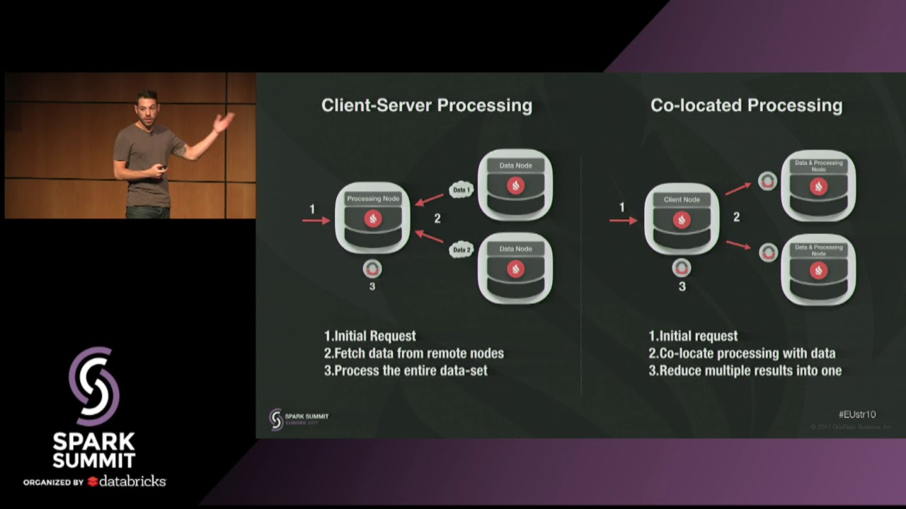 Fast Data with Apache Ignite and Apache Spark - Christos Erotocritou