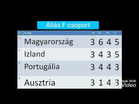 Magyarok által játszott meccsek eredményei
