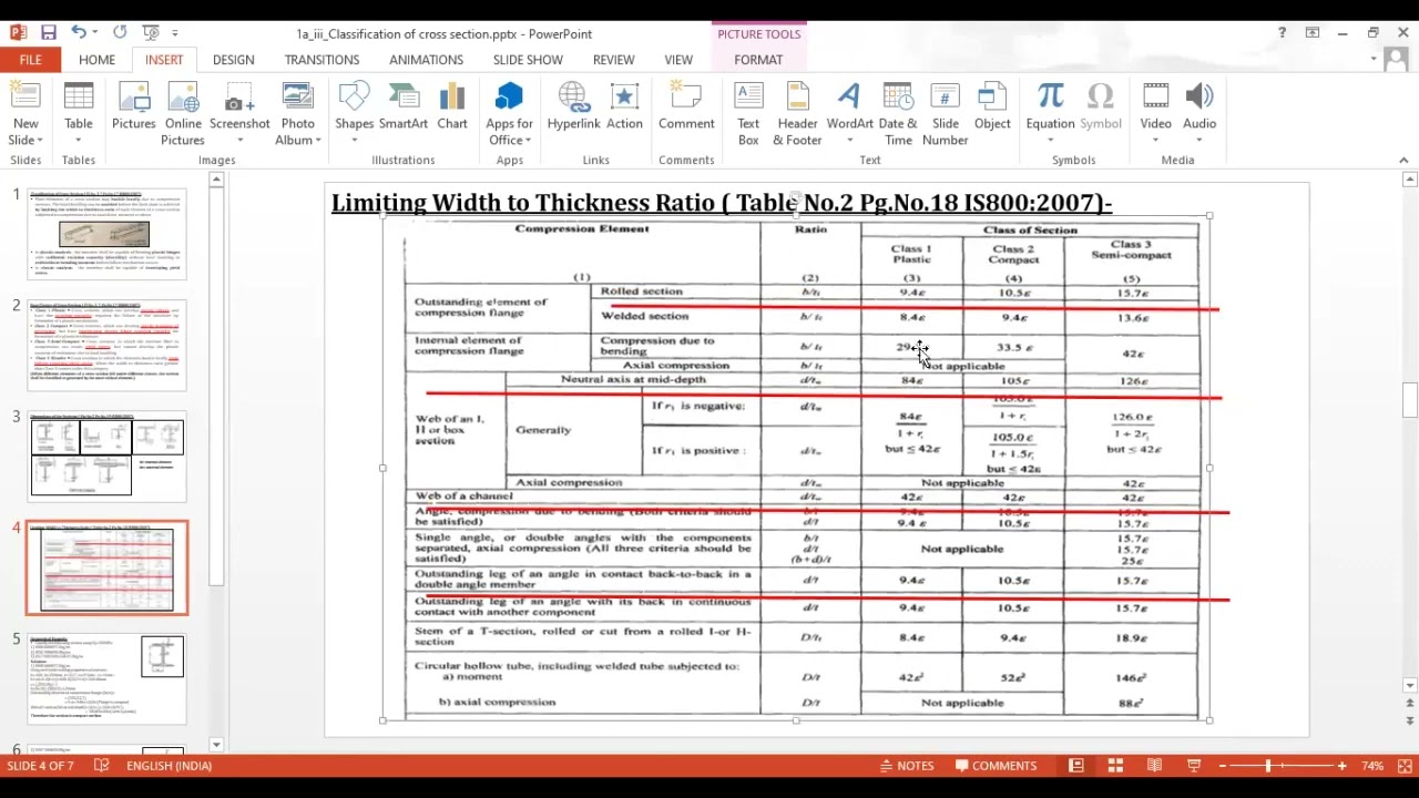 Classification of cross section