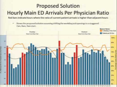 Improving Emergency Department Throughput at Lakeland Regional Health Through Just in Time Analytics