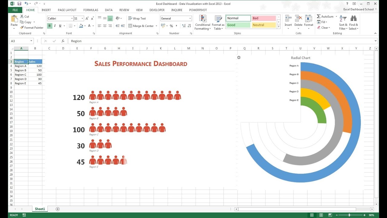 Excel Dashboard - Data visualization in Excel 2013