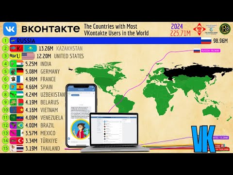 Most VKontakte Users | Russian Social Media