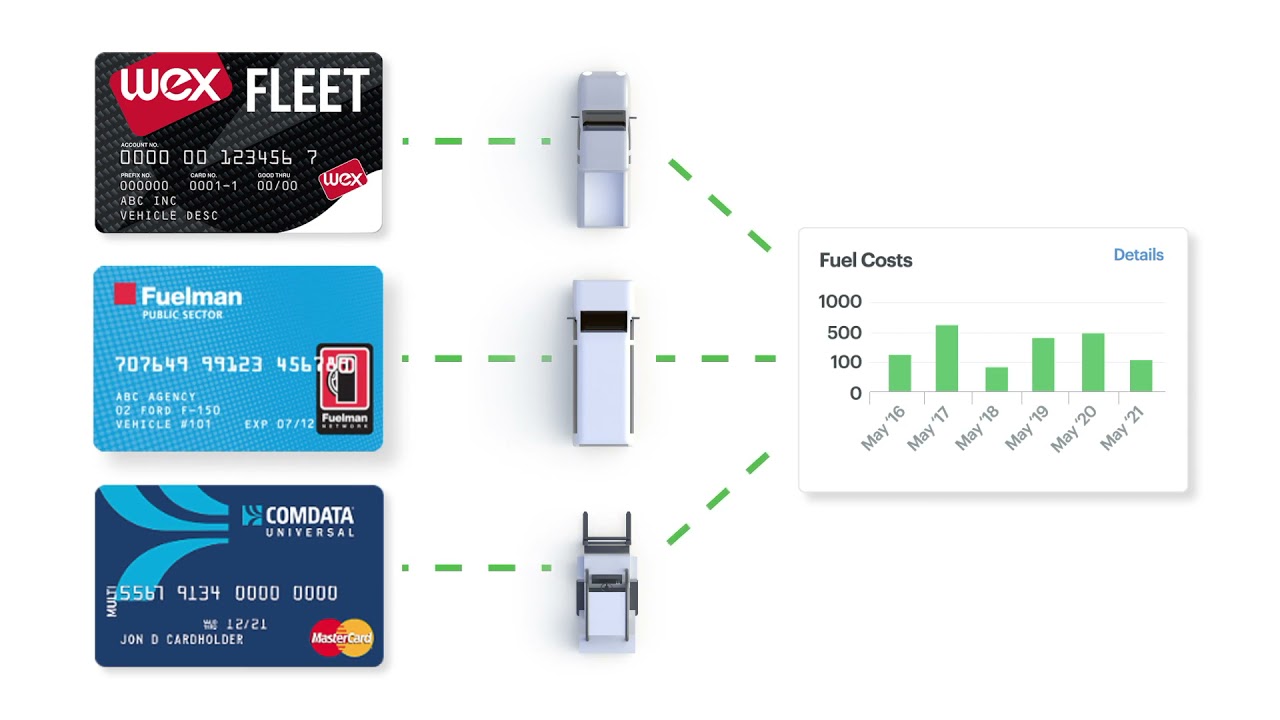 Integrating Fuel Cards into Fleet Management Software | Fleetio