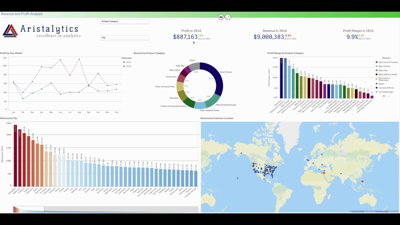 Aristalytics Descriptive Analytics Services