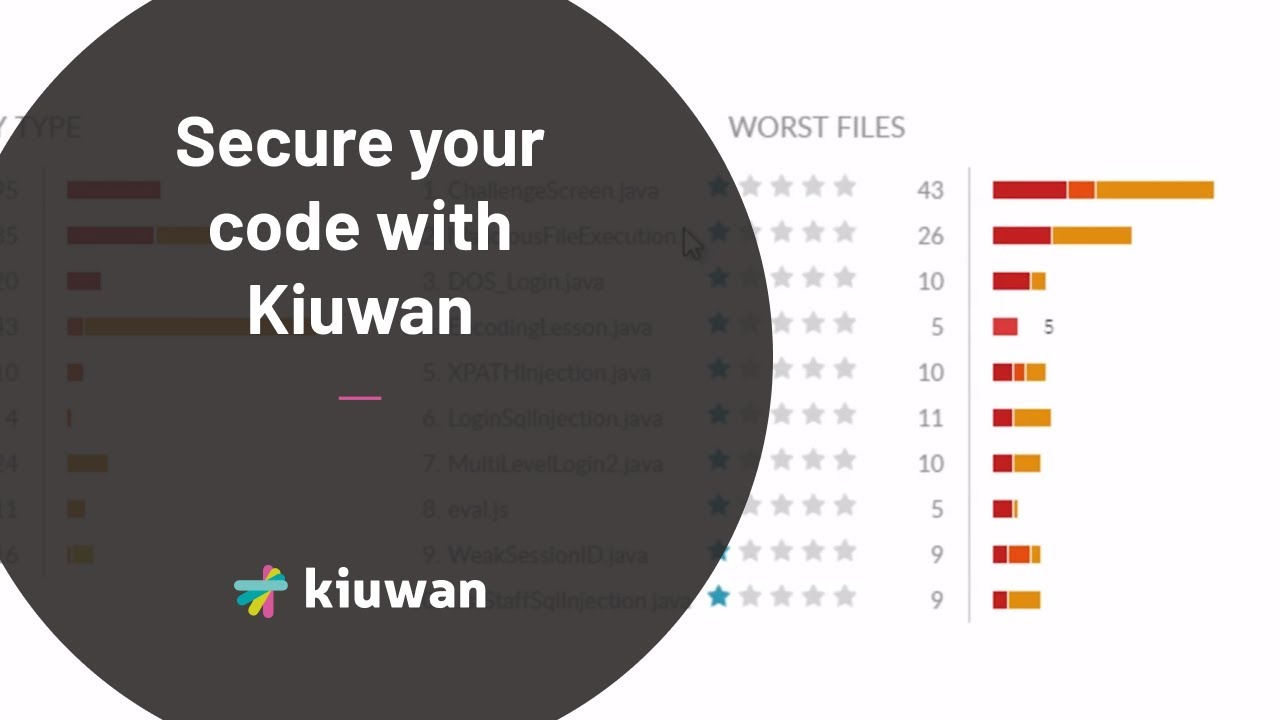 Secure your Code with Kiuwan