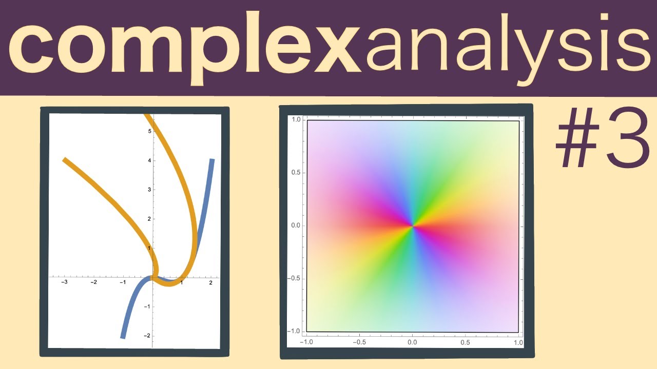 Visualizing simple complex functions -- Complex Analysis 3