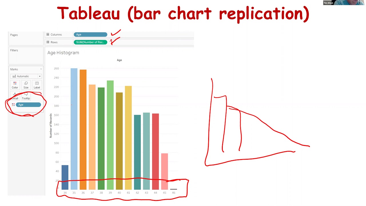 Stata Visualizations