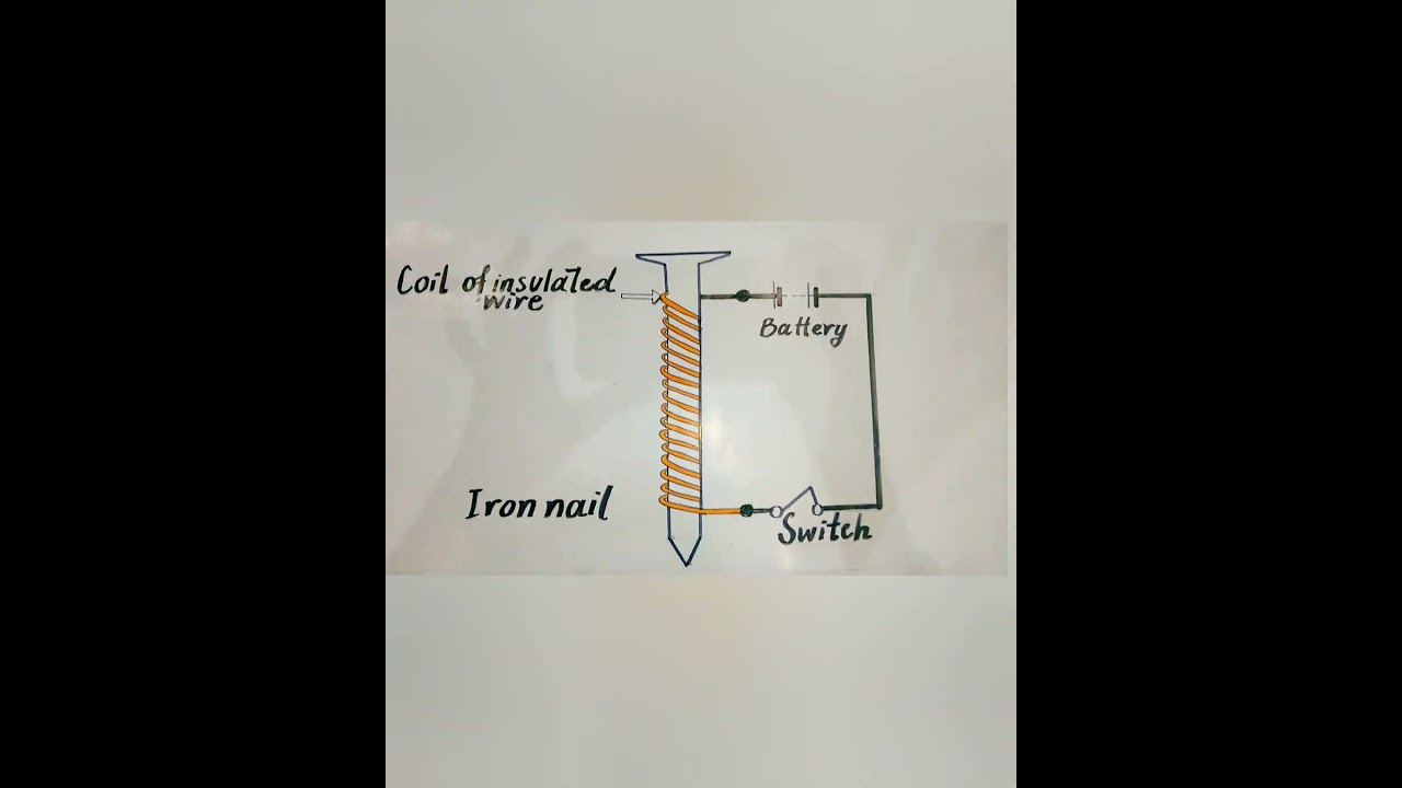 Electromagnet drawing hand made electromagnet  #electromagnet #beautiful #easy #amazing #experiment