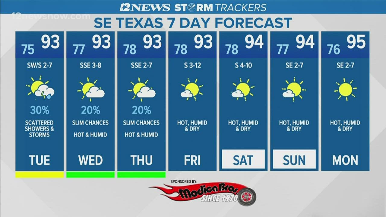 12News StormTrackers tracking 3 storms, scattered showers expected for Tuesday, Aug. 16