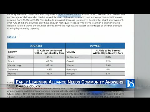 Early learning alliance seeks answers after county ranked low in childcare access