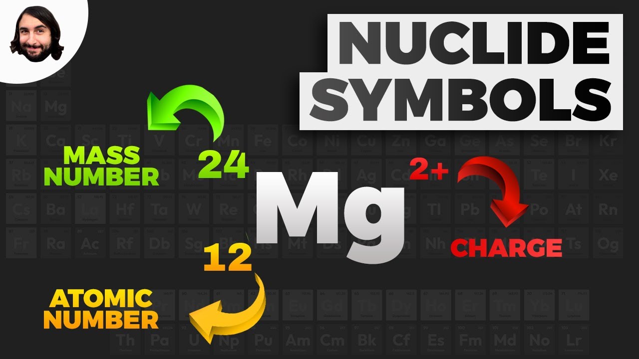 Understanding Nuclide Symbols: A Comprehensive Guide to Atomic ...
