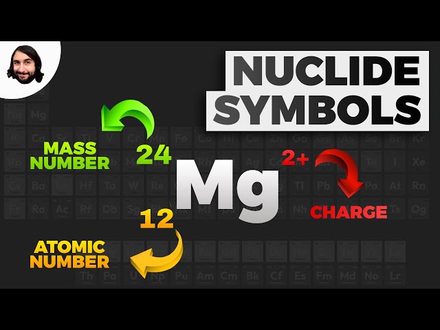 Understanding Nuclide Symbols: A Comprehensive Guide to Atomic ...