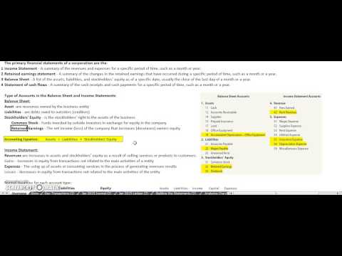 The Accounting Process Part 1