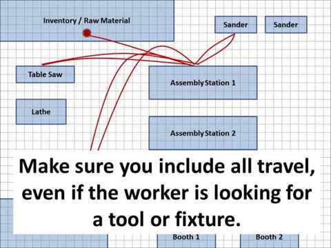 spaghetti chart: how to retain and build or join a spaghetti chart team ...