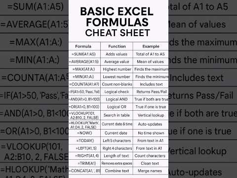 Excel Cheat Sheet: Basics + VLOOKUP in 1 Minute 📊 #shorts