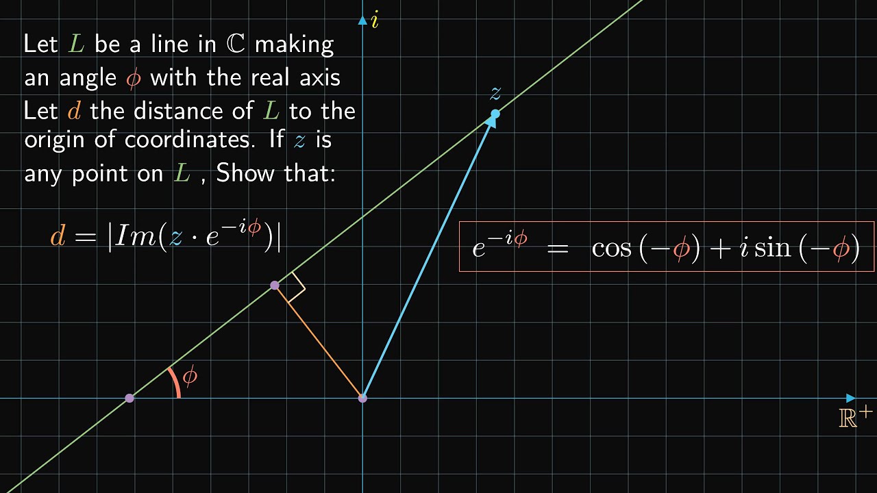 Solving Problem 9, Chapter 1 Of Visual Complex Analysis Needham Using Animations