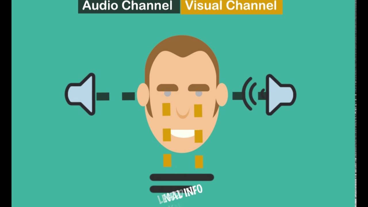 The Redundancy Principle