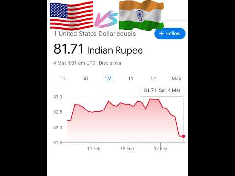 country currency difference america🇱🇷 vs india🇮🇳