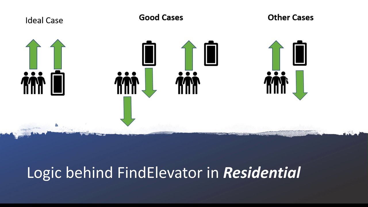 Elevator controller algorithm