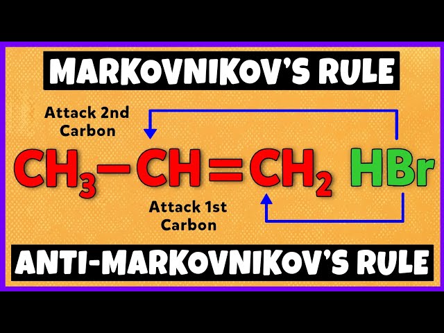 Understanding Markovnikov's and Anti-Markovnikov's Rules: A ...