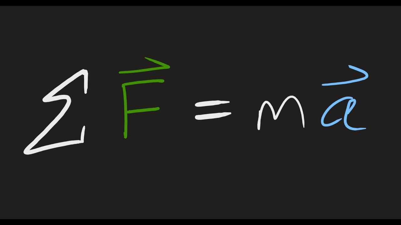 Dynamics: Intro to Kinetics - Force & Acceleration