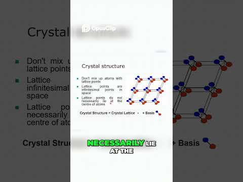 Understanding Crystal Structures_ Lattice and Basis Explained