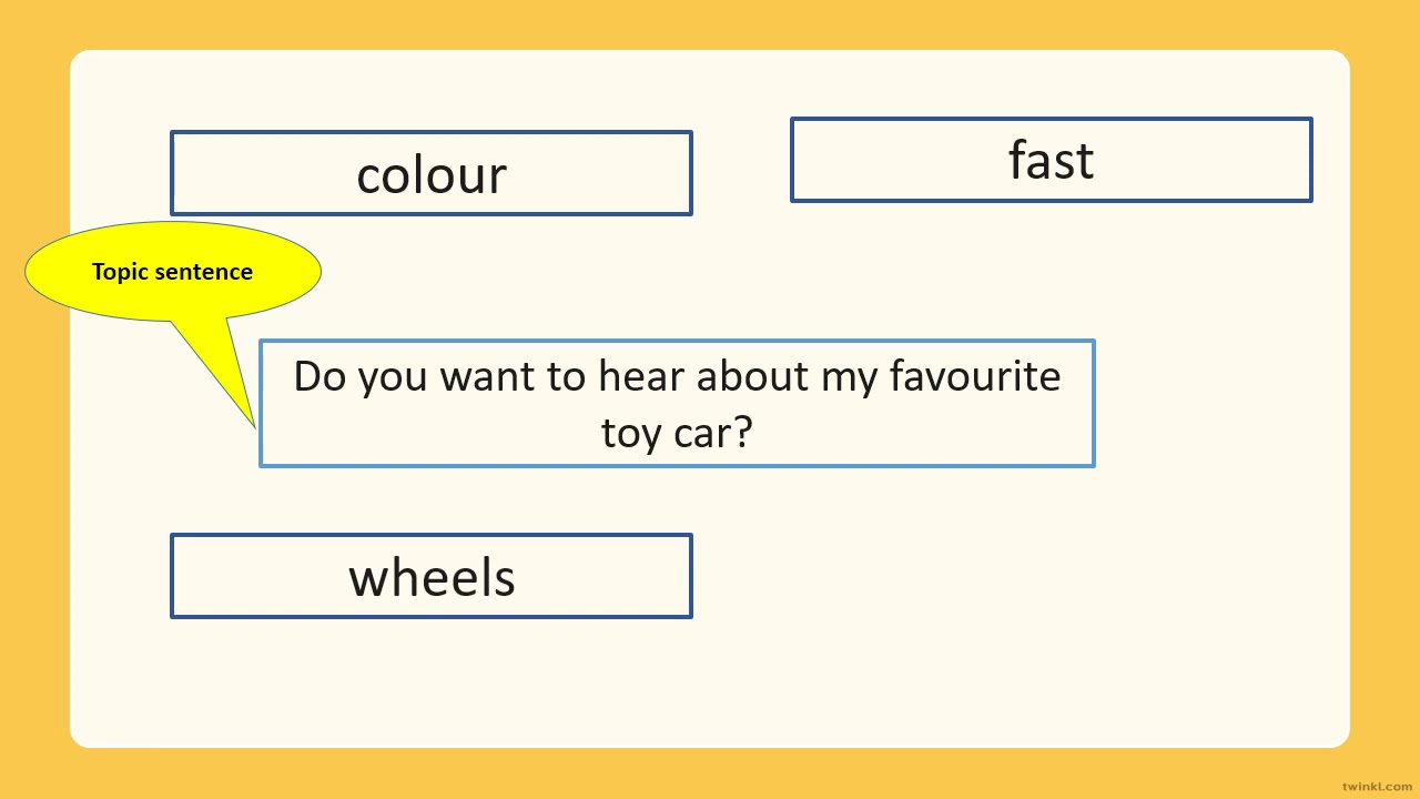 Paragraph using the writing process planning and drafting