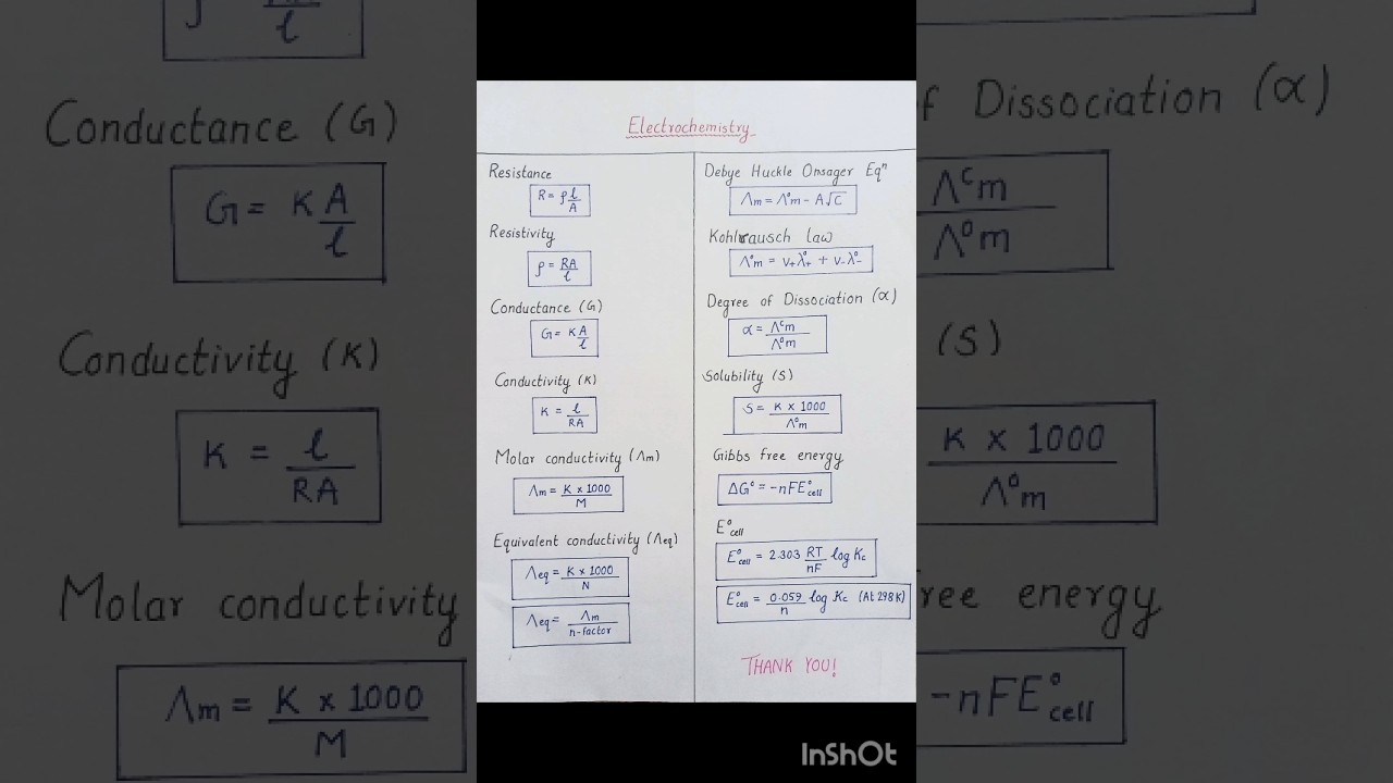 Electrochemistry Class 12 All Formulas Short Notes