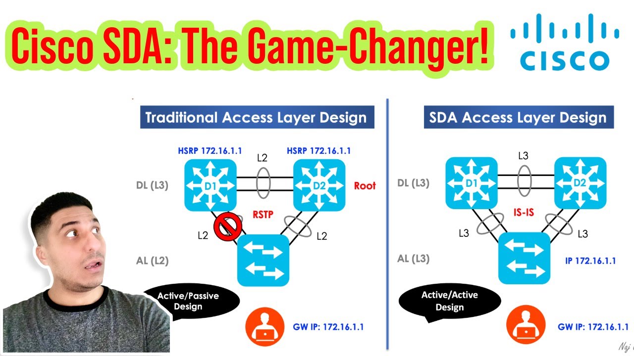 Cisco SDA vs Traditional Access Layer: The Game-Changer You've Been Waiting For