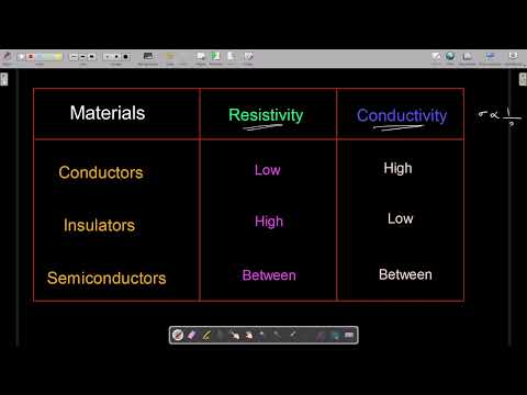 Difference between Conductors, Semiconductors and Insulators with respect to certain parameters