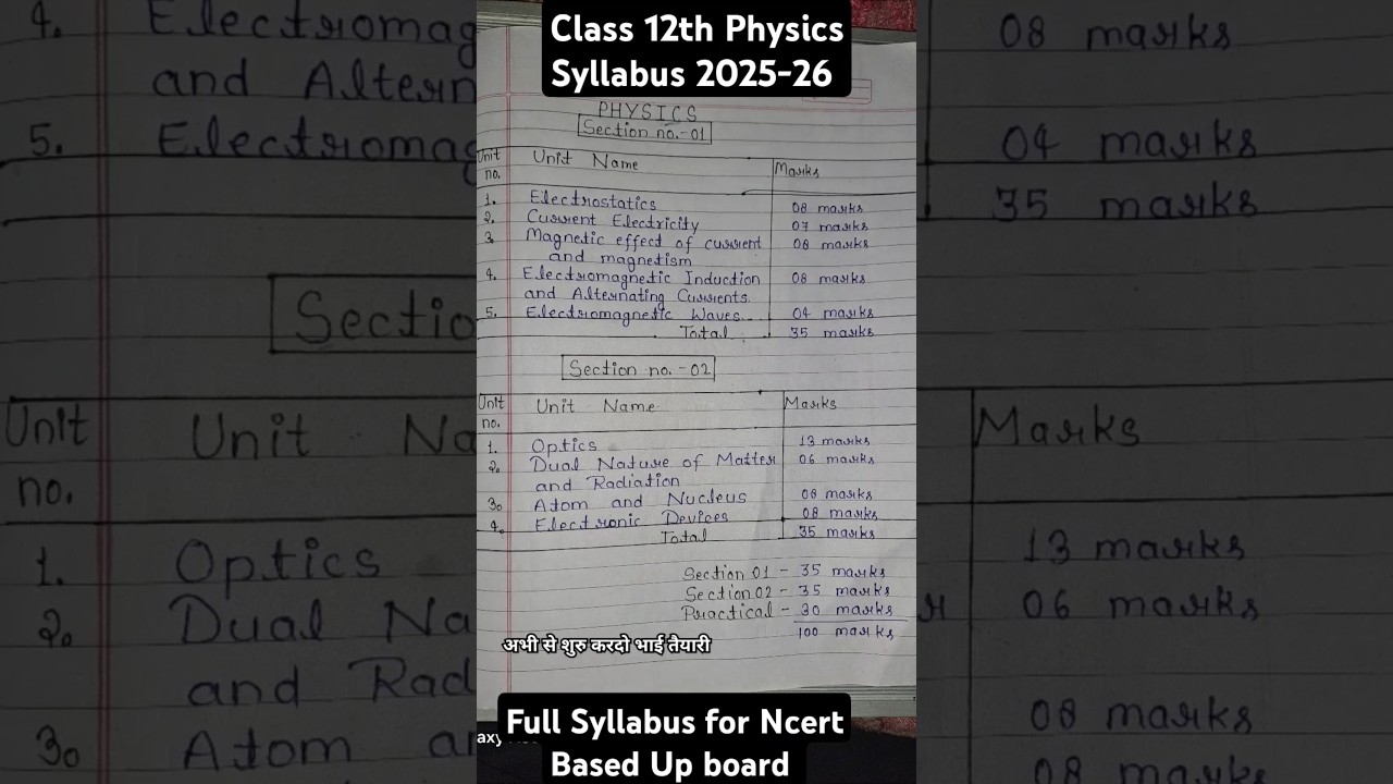 Class 12th Physics 2025-26 full Syllabus for Ncert Based