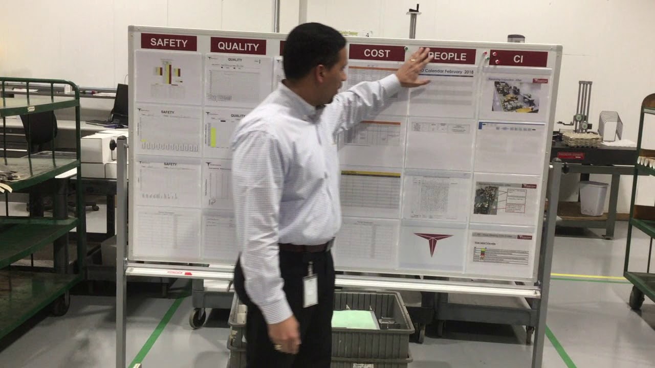 Introduction to SQDC Boards