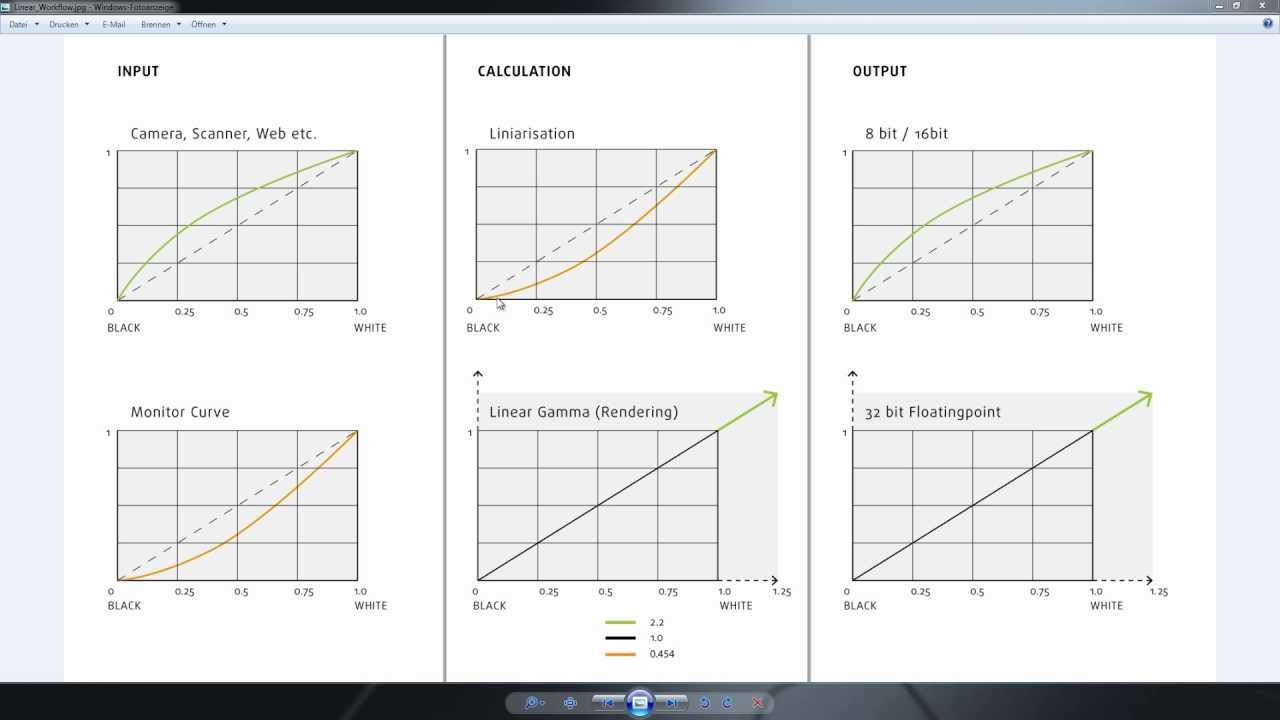 Vray Essentials - Linear Workflow