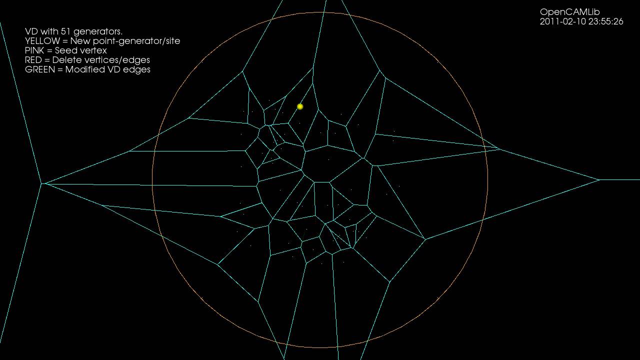 Voronoi Diagram algorithm animation