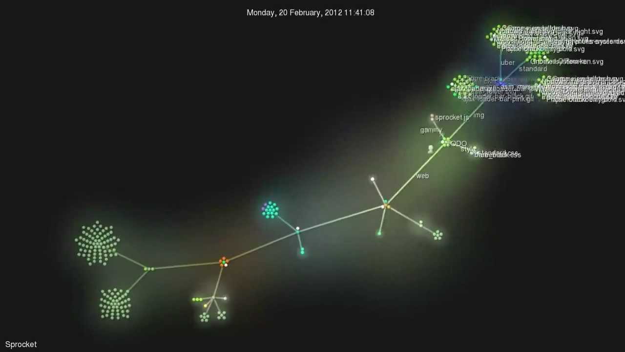 Sprocket framework source repository commit visualisation using gource