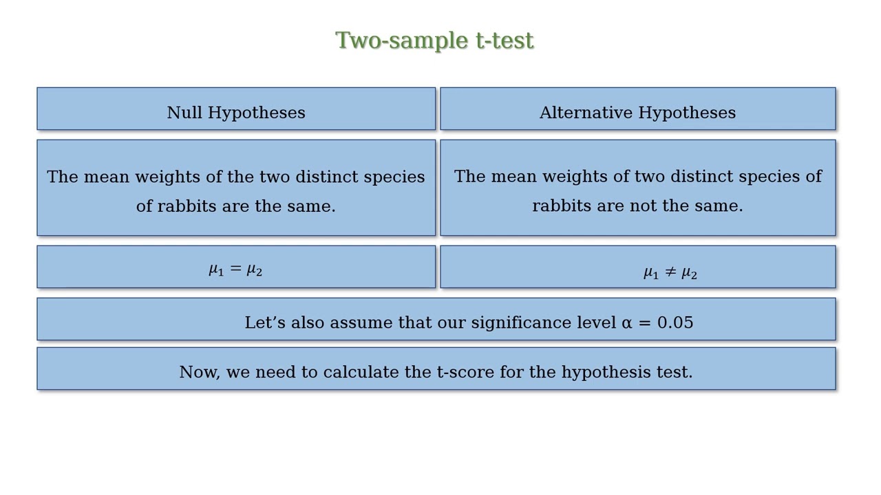 What is the two-sample t-test in statistics?