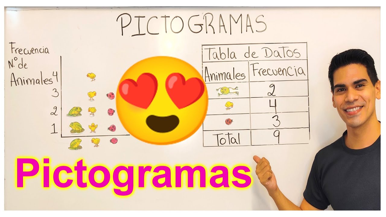 PICTOGRAMAS 😍 ¿Cómo se construyen? 🤔 con Tabla de Datos 🤩 Primaria ⭐
