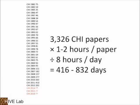 QnDReview: Read 100 CHI Papers in 7 Hours