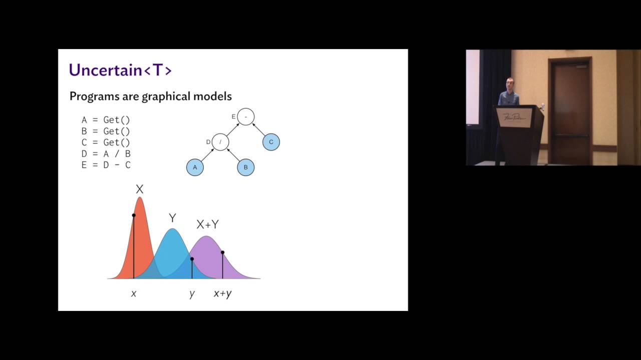 Programming with Estimates - James Bornholt