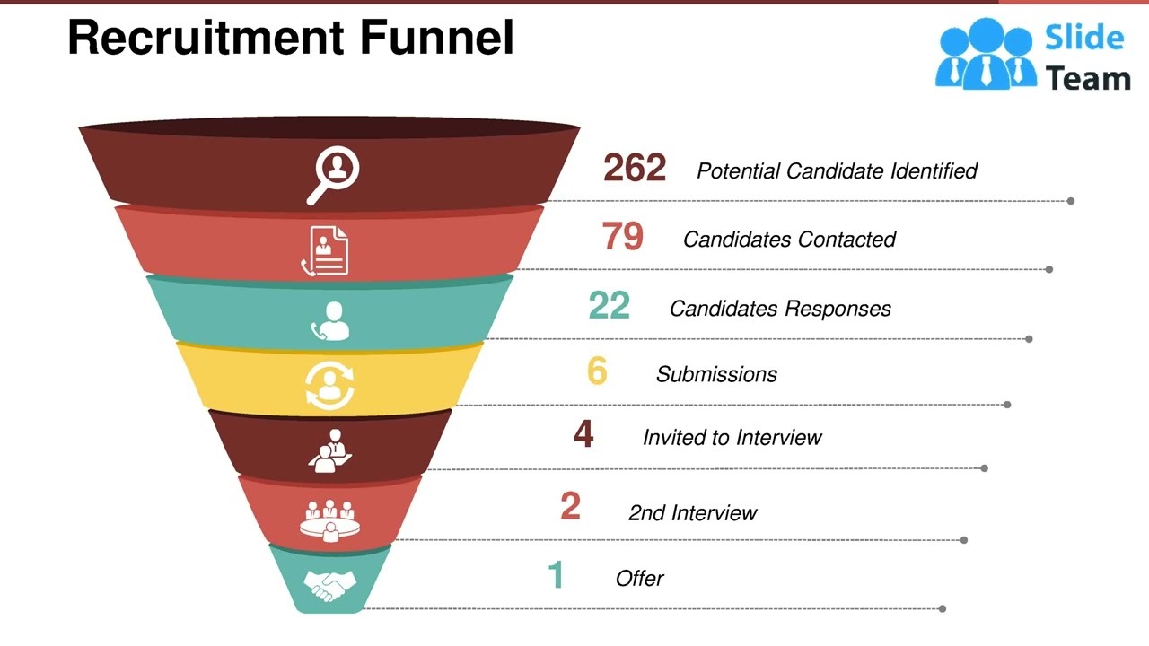 Recruitment Funnel Presentation Graphics