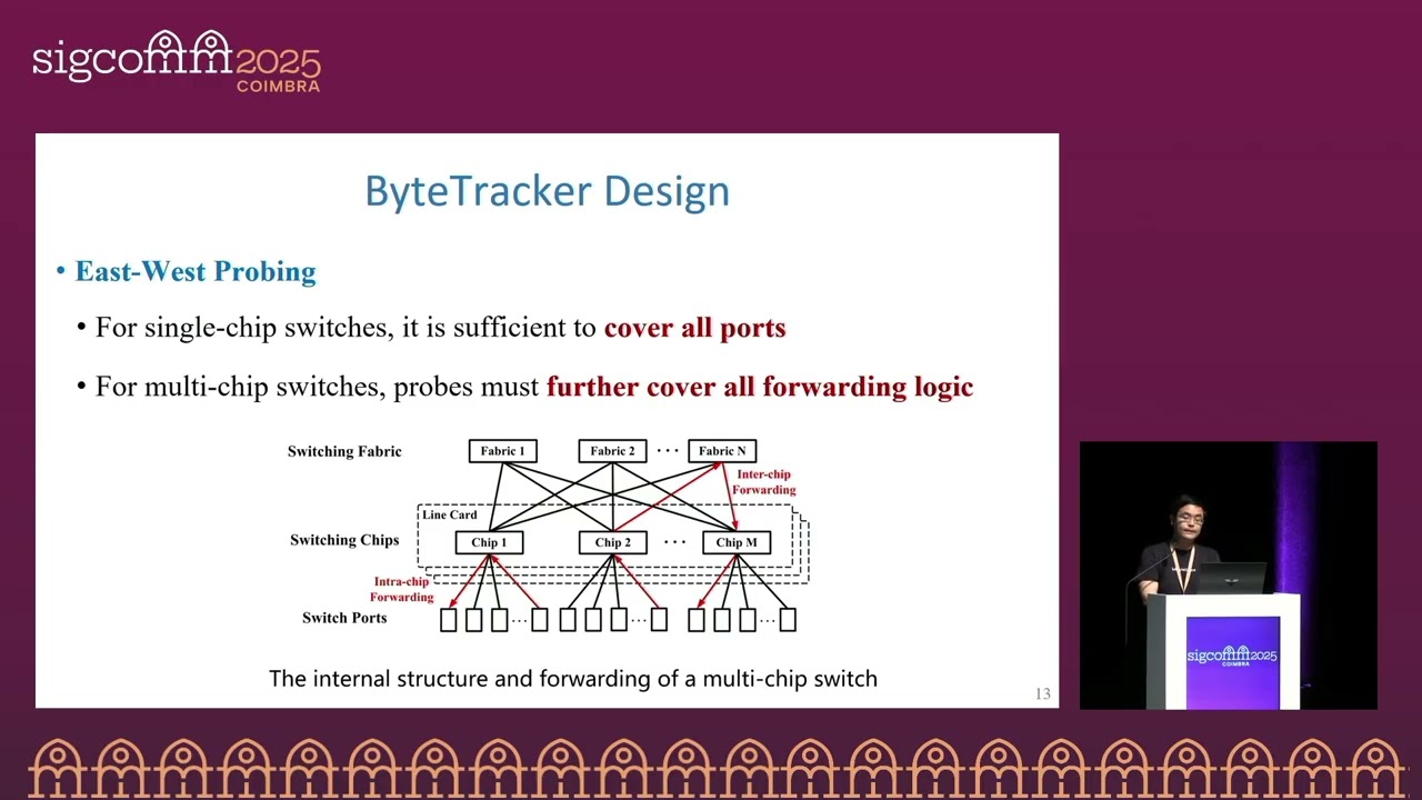 SIGCOMM'25: NetMon - ByteTracker