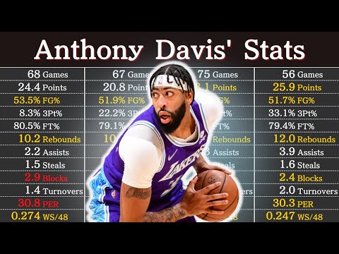 Anthony Davis' Career Stats | NBA Players' Data