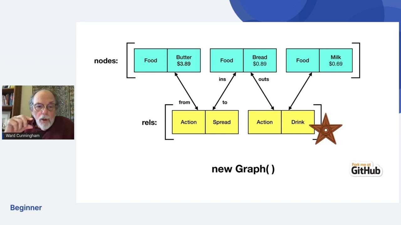 024 Hypertext Super Collaborator - NODES2022 - Ward Cunningham