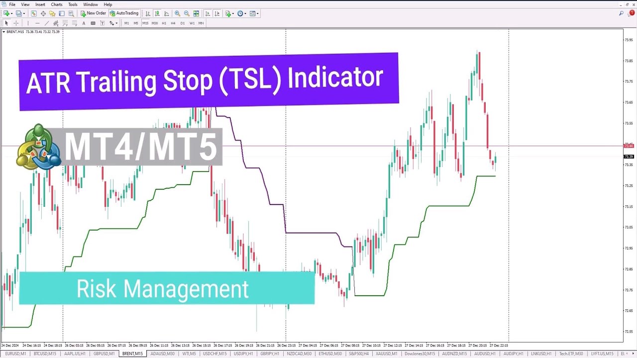 Mastering the ATR Trailing Stop Indicator for MT4/5: A Comprehensive ... Mastering the ATR Trailing Stop Indicator for MT4/5: A Comprehensive ...