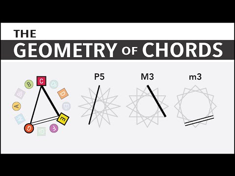 The Geometry of Chords