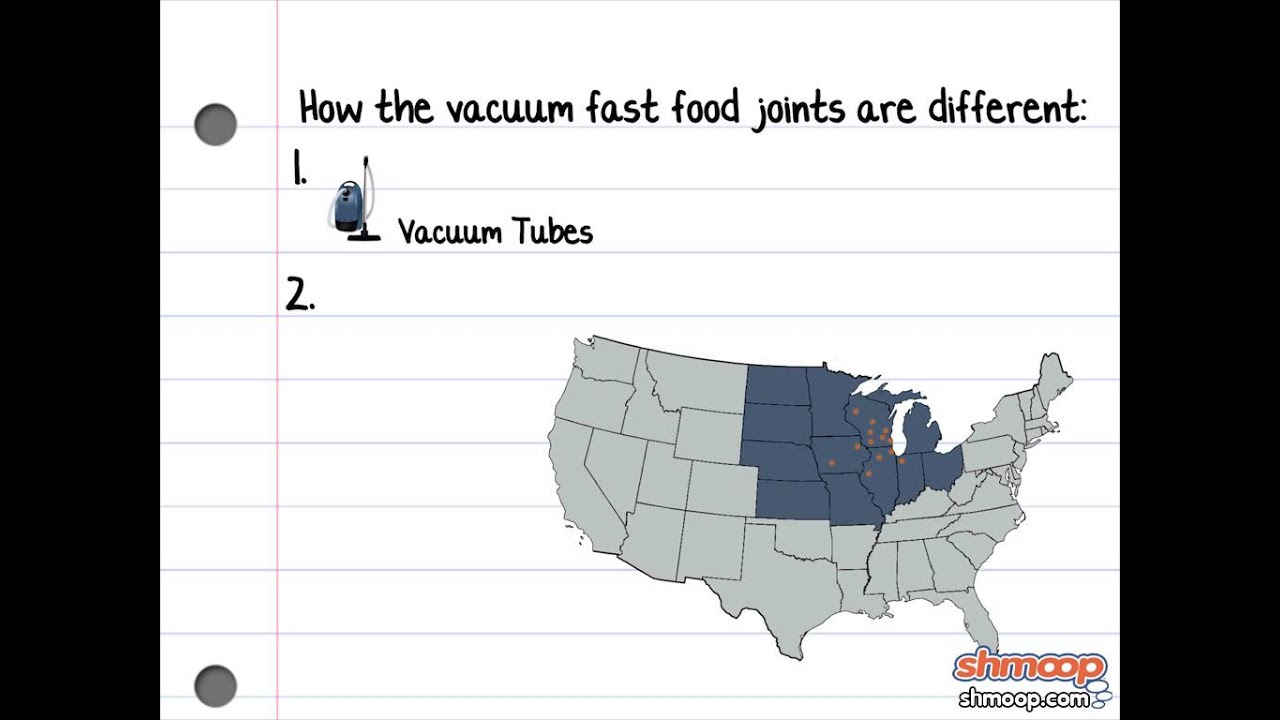 Compare And Contrast by Shmoop