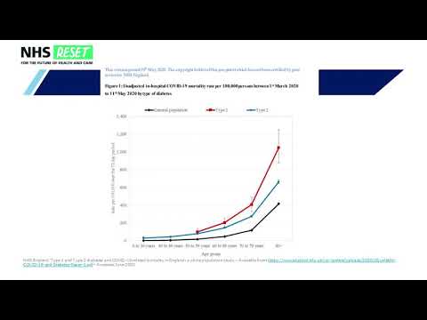 NHS Reset: Covid-19 and diabetes - Professor Partha Kar