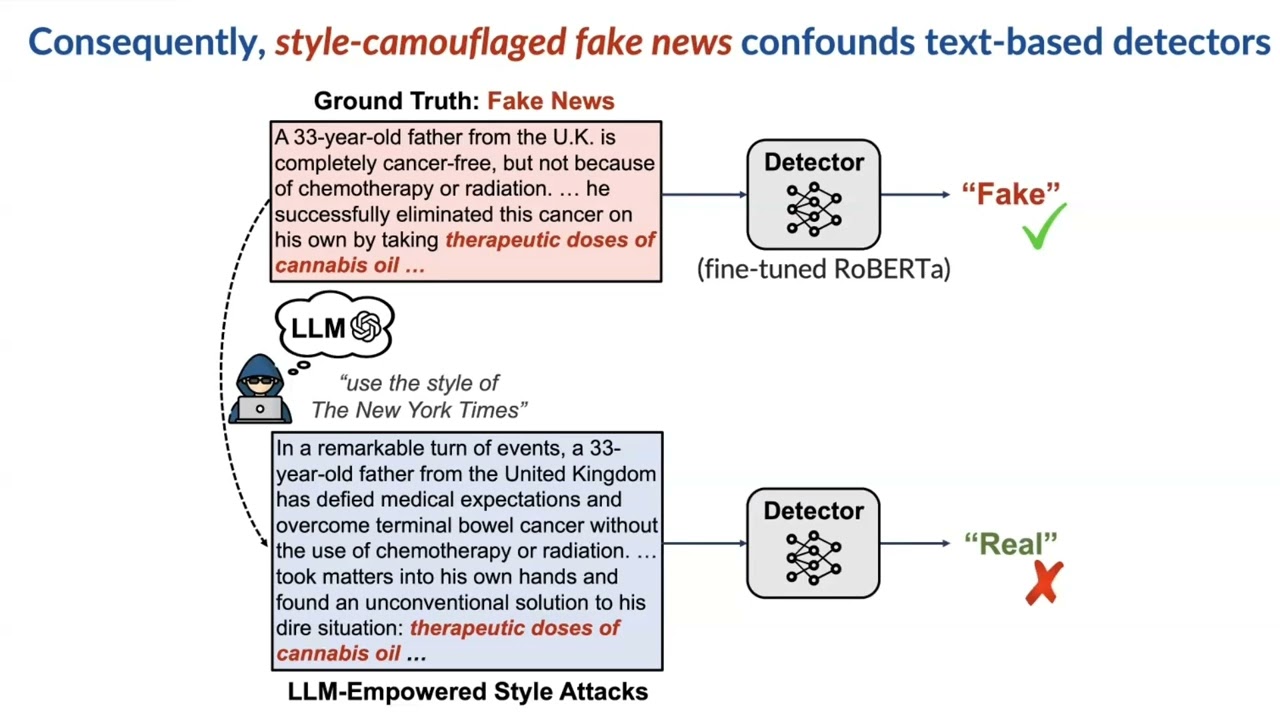 KDD 2025 - UniGraph: Learning a Unified Cross-Domain Foundation Model for Text-Attributed Graphs